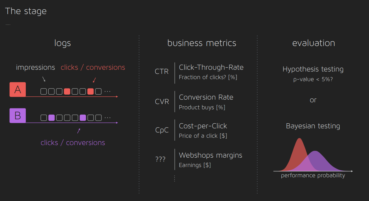 Back from Recsys 2023
